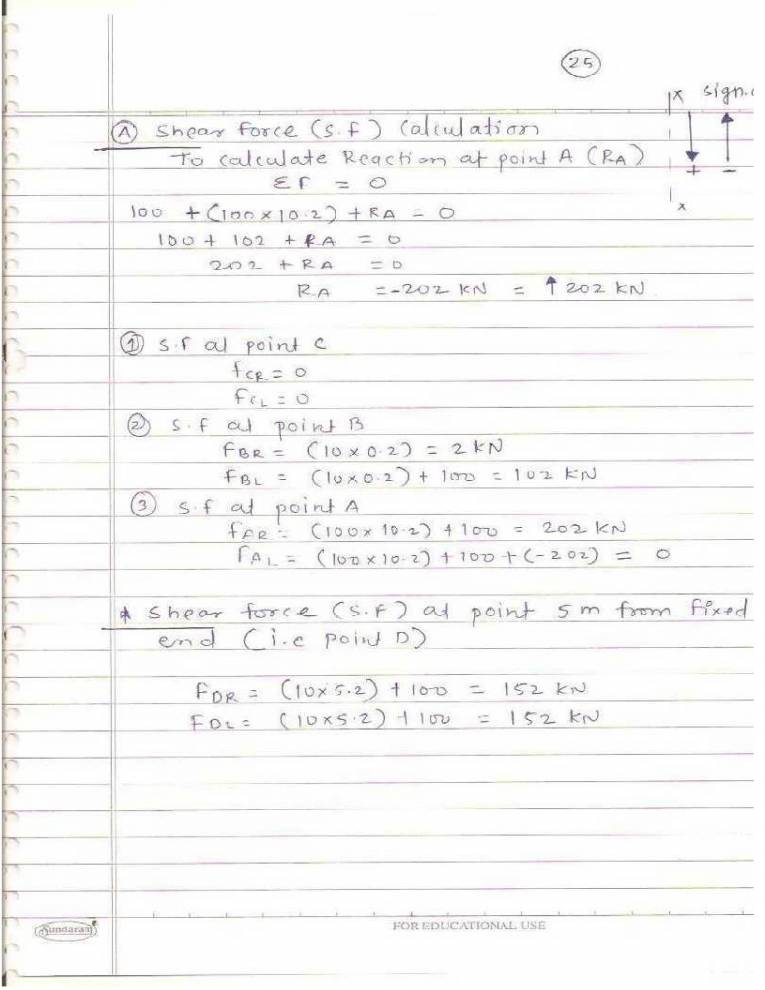 Strenght Of Material - Notes - LearnPick India