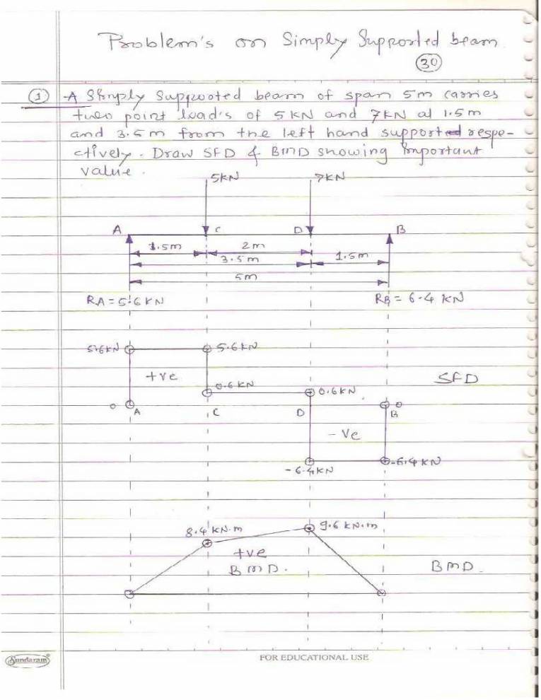 Strenght Of Material - Notes - LearnPick India