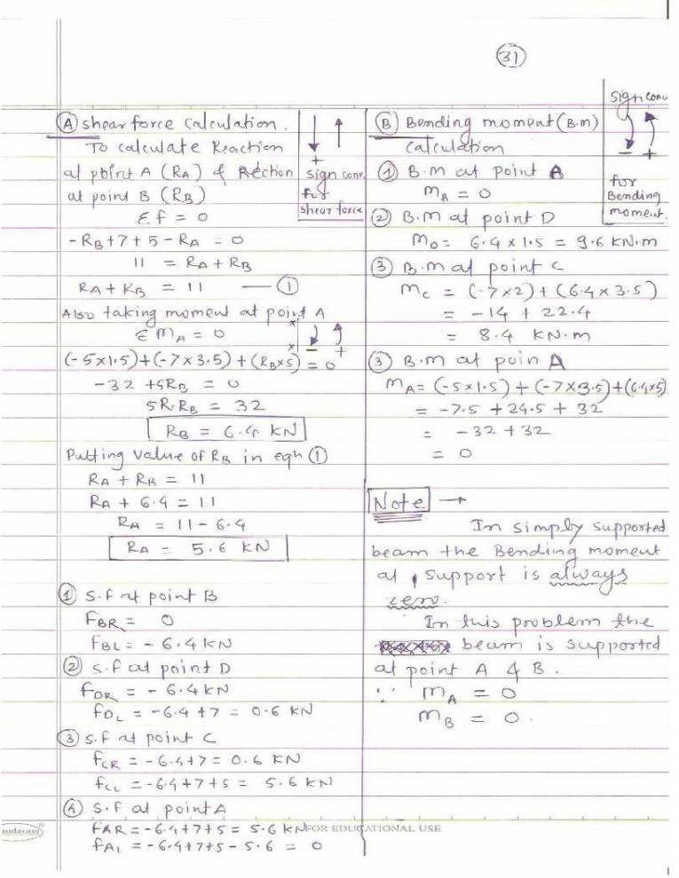 Strenght Of Material - Notes - LearnPick India