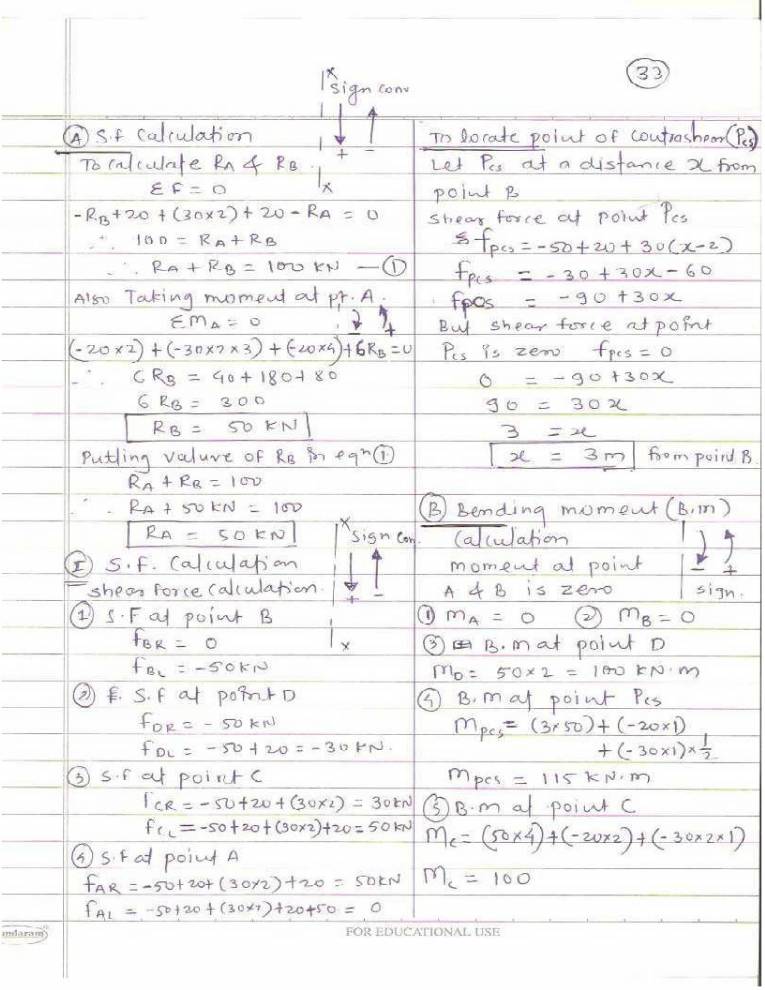 Strenght Of Material - Notes - LearnPick India