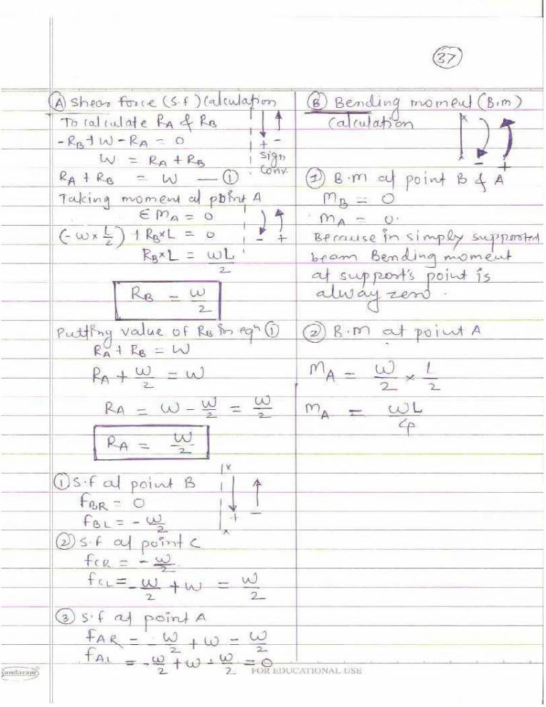 Strenght Of Material - Notes - LearnPick India