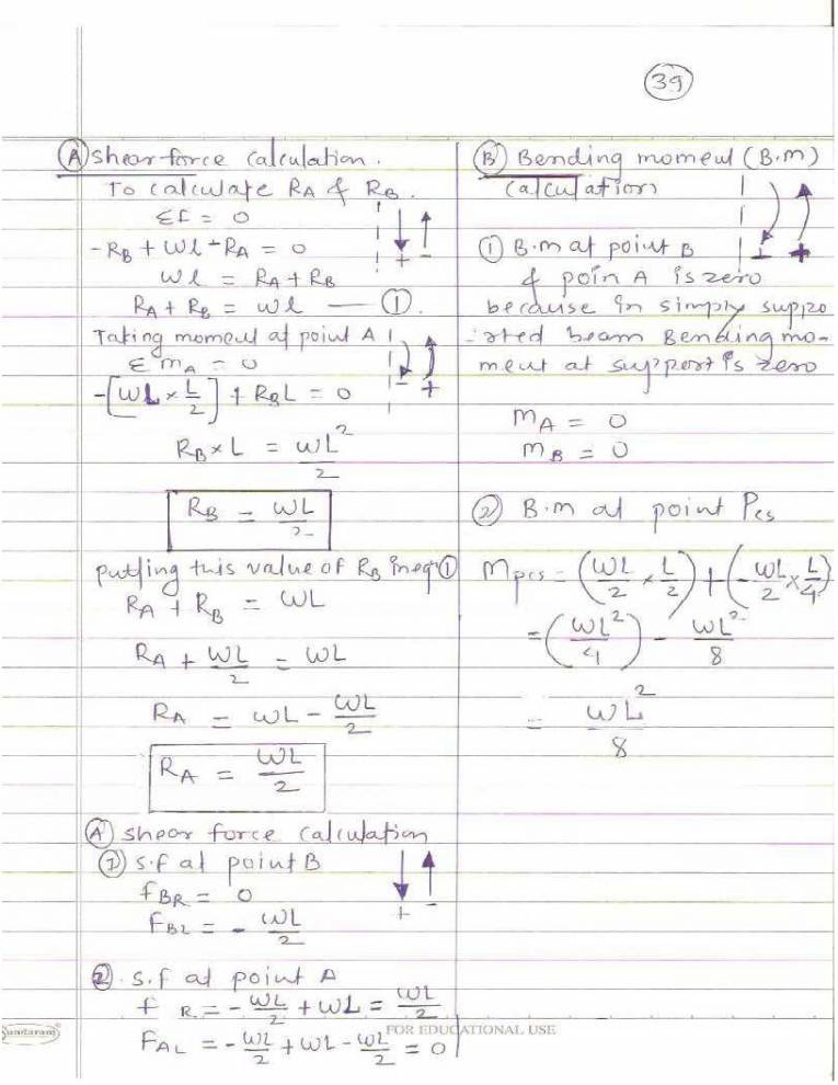 Strenght Of Material - Notes - LearnPick India
