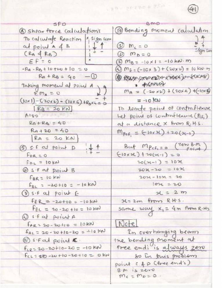 Strenght Of Material - Notes - LearnPick India