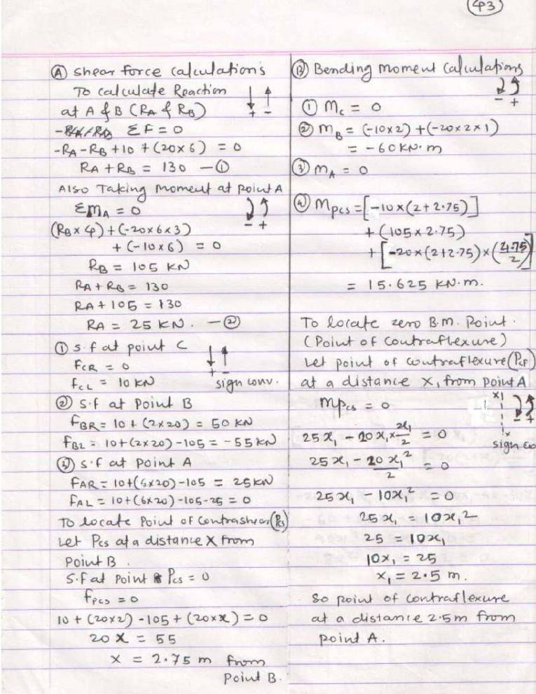 Strenght Of Material - Notes - LearnPick India