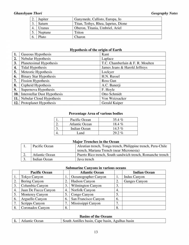 Geography - Notes - LearnPick India
