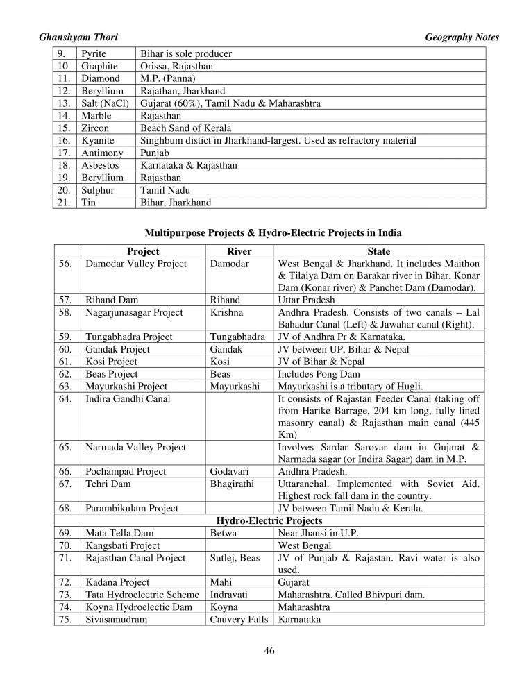 Geography - Notes - LearnPick India