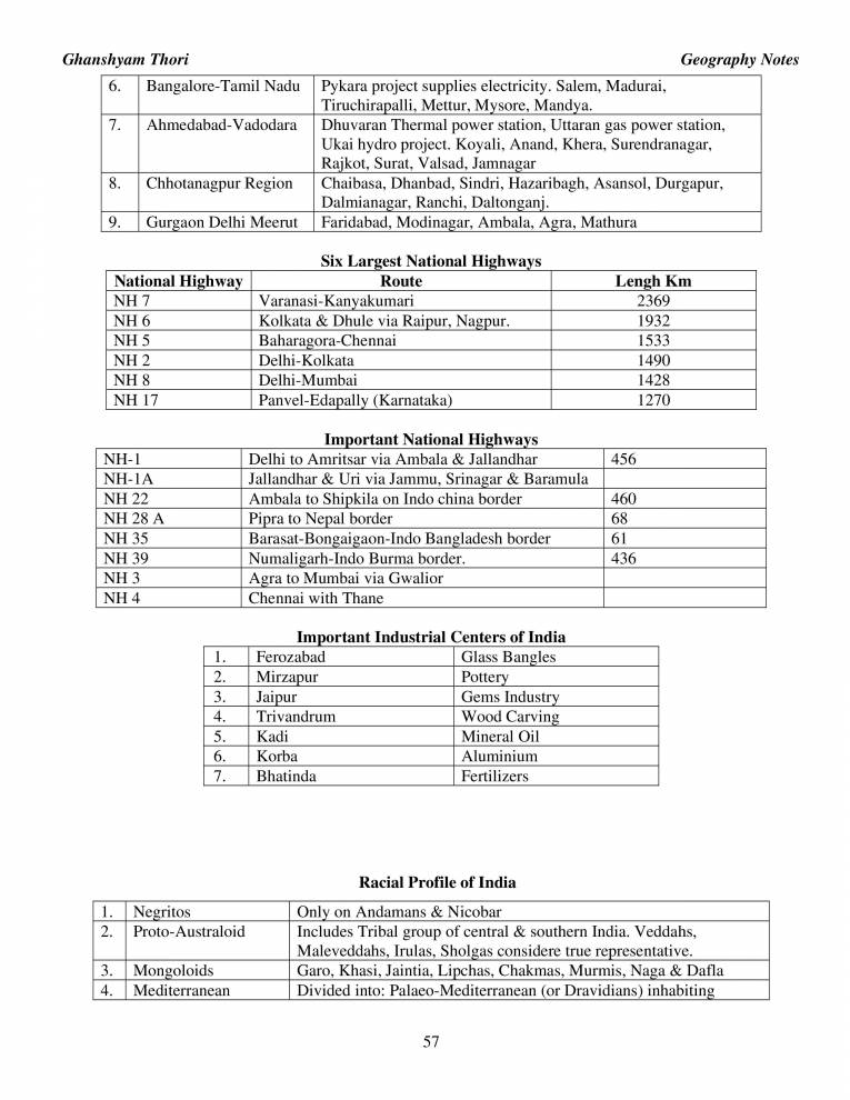 Geography - Notes - LearnPick India