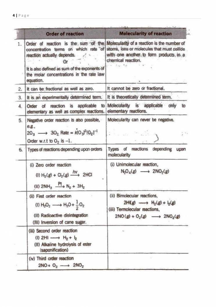 CHEMICAL KINETICS - Notes - LearnPick India