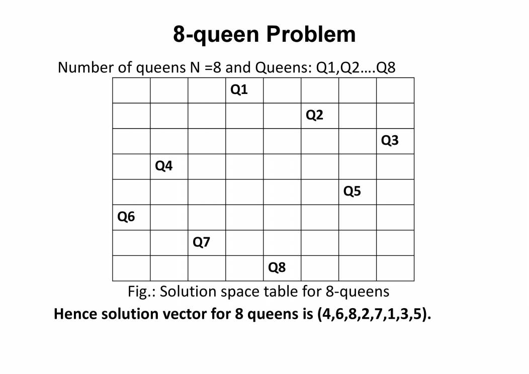 Backtracking Problem - Data Structures And Algorithms - Notes ... Backtracking Problem - Data Structures And Algorithms - Notes ...
