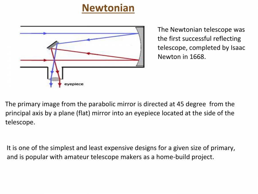 Telescope Astronomy Physics - Notes - LearnPick India