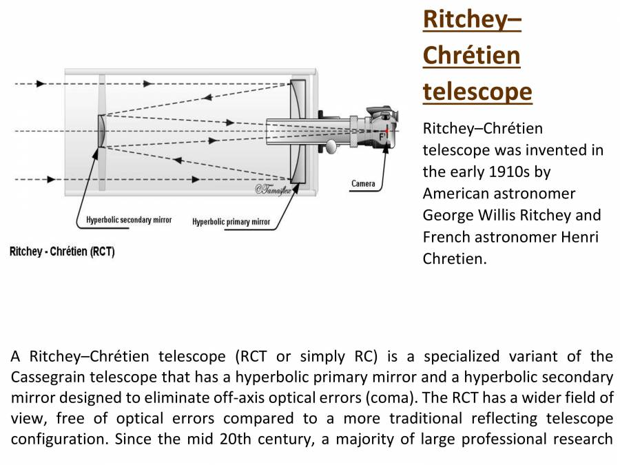 Telescope Astronomy Physics - Notes - LearnPick India