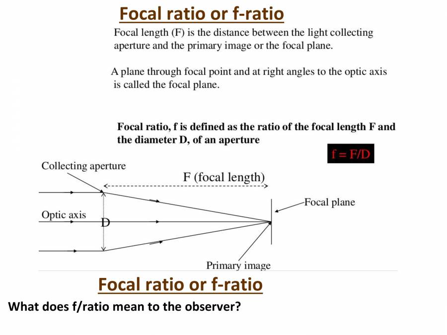 Telescope Astronomy Physics - Notes - LearnPick India
