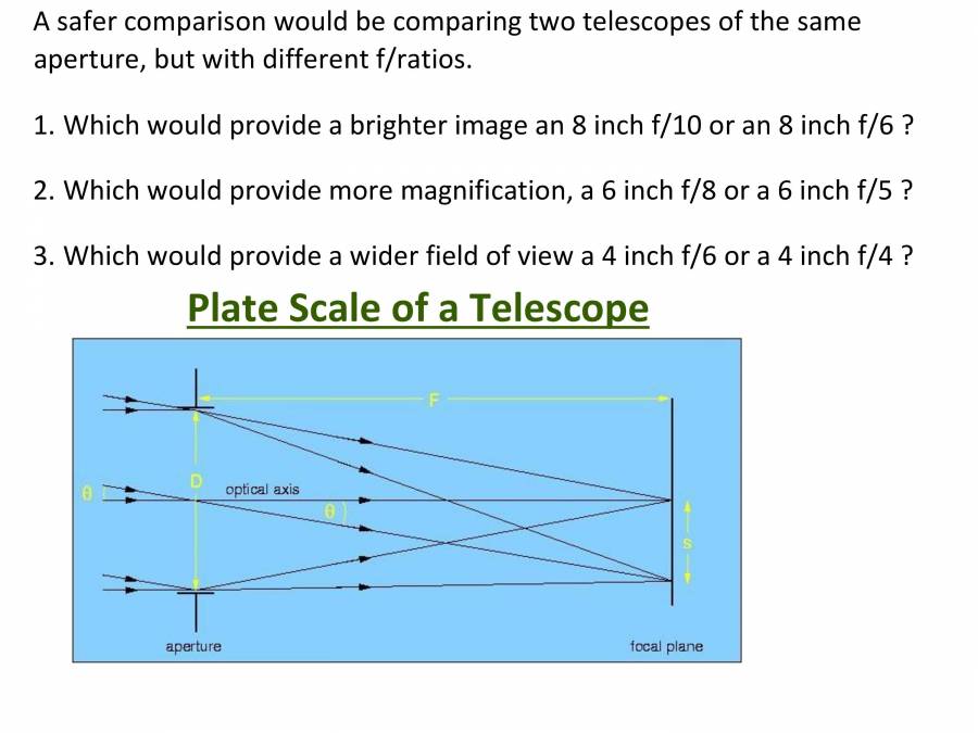 Telescope Astronomy Physics - Notes - LearnPick India