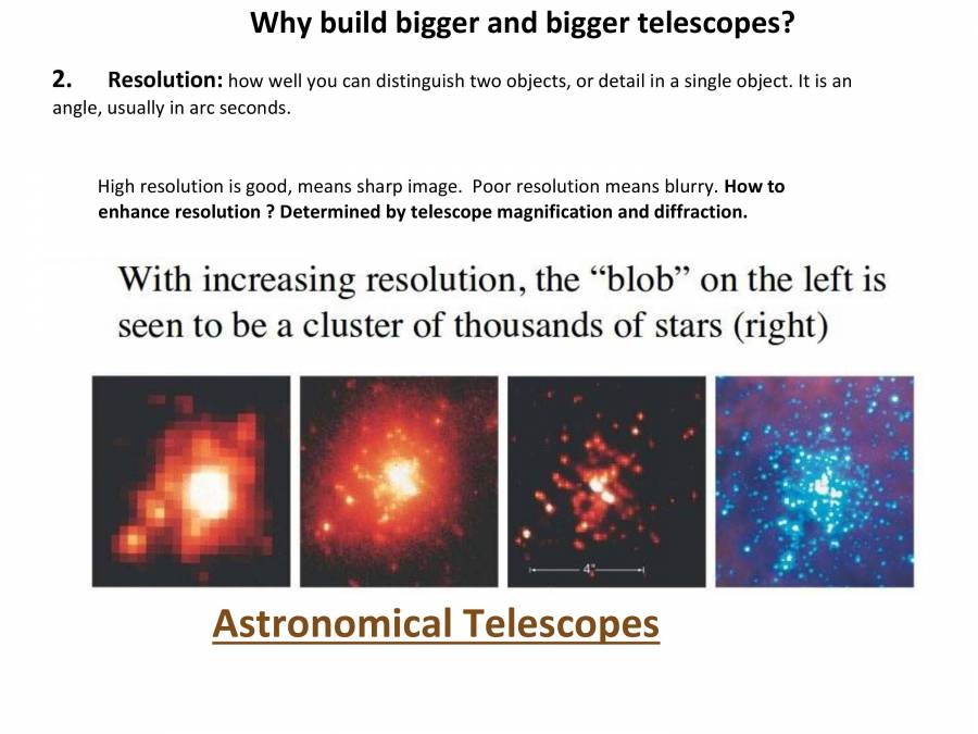 Telescope Astronomy Physics - Notes - LearnPick India