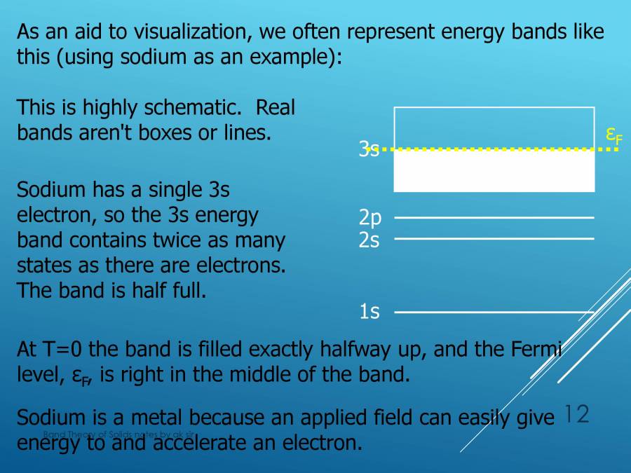 Band Theory Of Solids - Notes - LearnPick India
