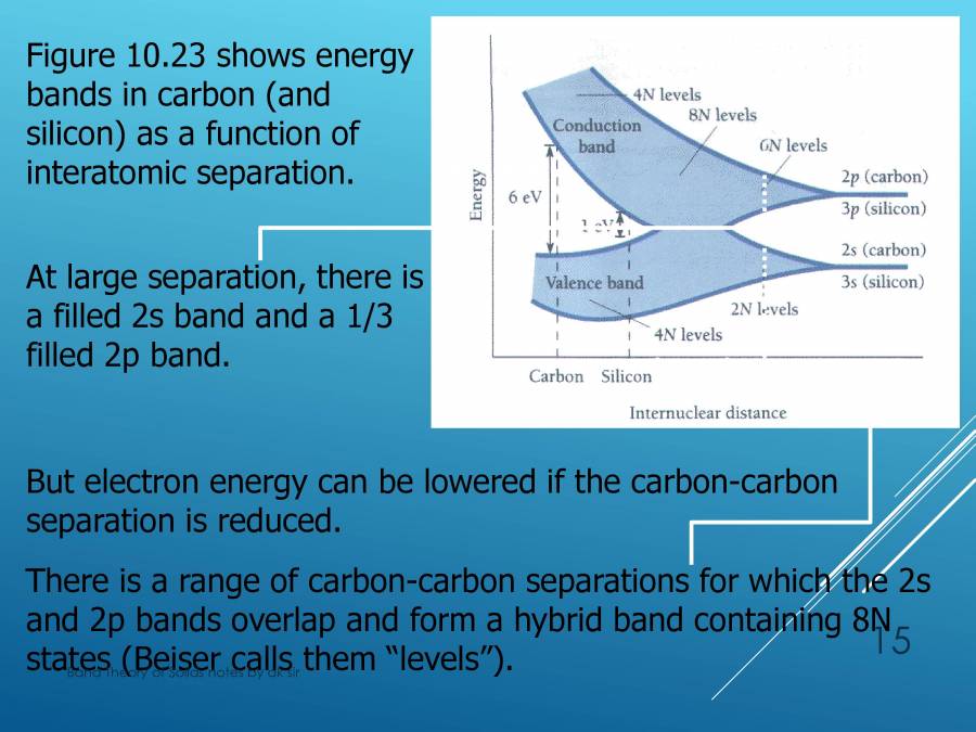 Band Theory Of Solids - Notes - LearnPick India