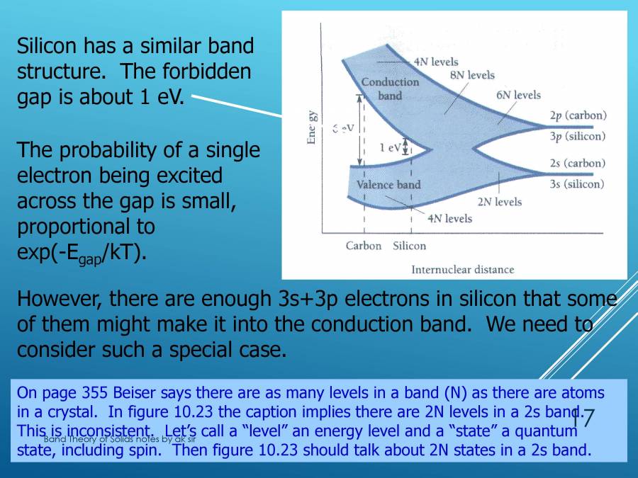 Band Theory Of Solids - Notes - LearnPick India