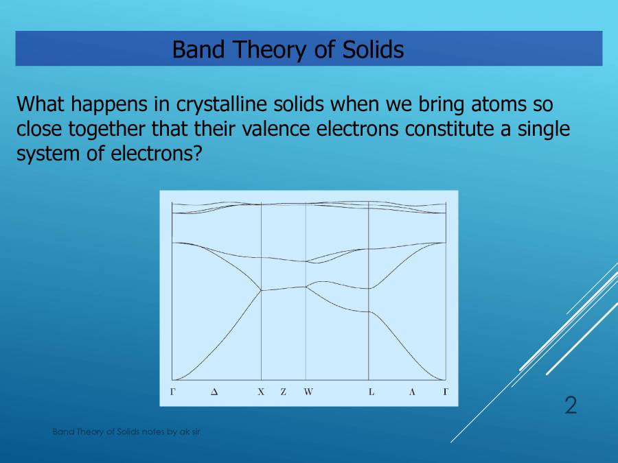 Band Theory Of Solids - Notes - LearnPick India