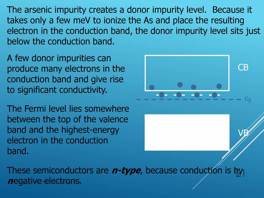 Band Theory Of Solids - Notes - LearnPick India