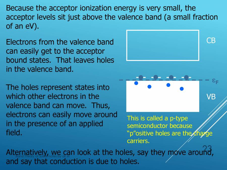 Band Theory Of Solids - Notes - LearnPick India