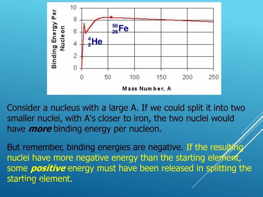 Nuclear Physics - Notes - LearnPick India