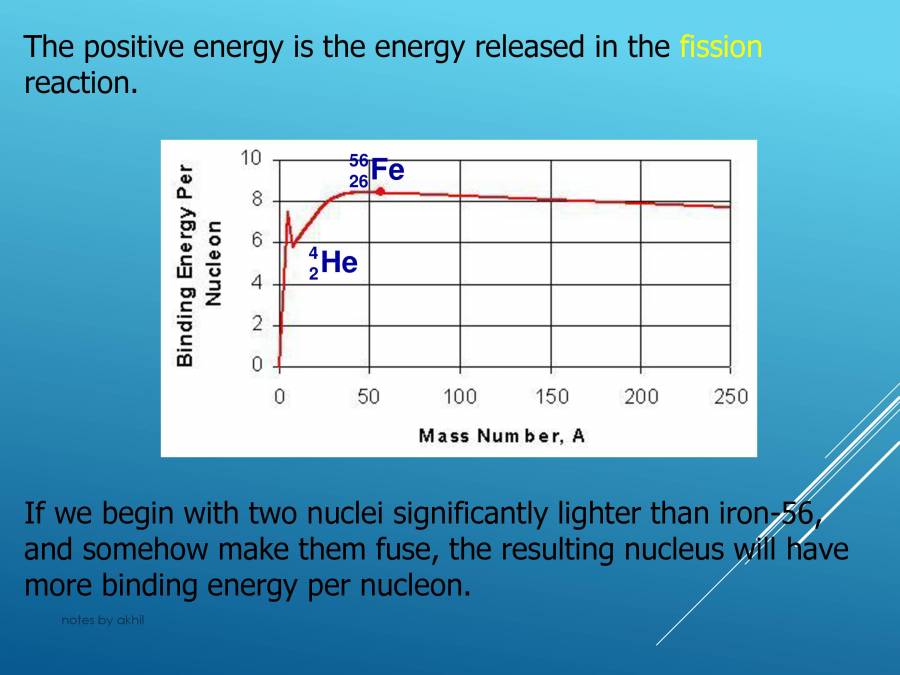 Nuclear Physics - Notes - LearnPick India