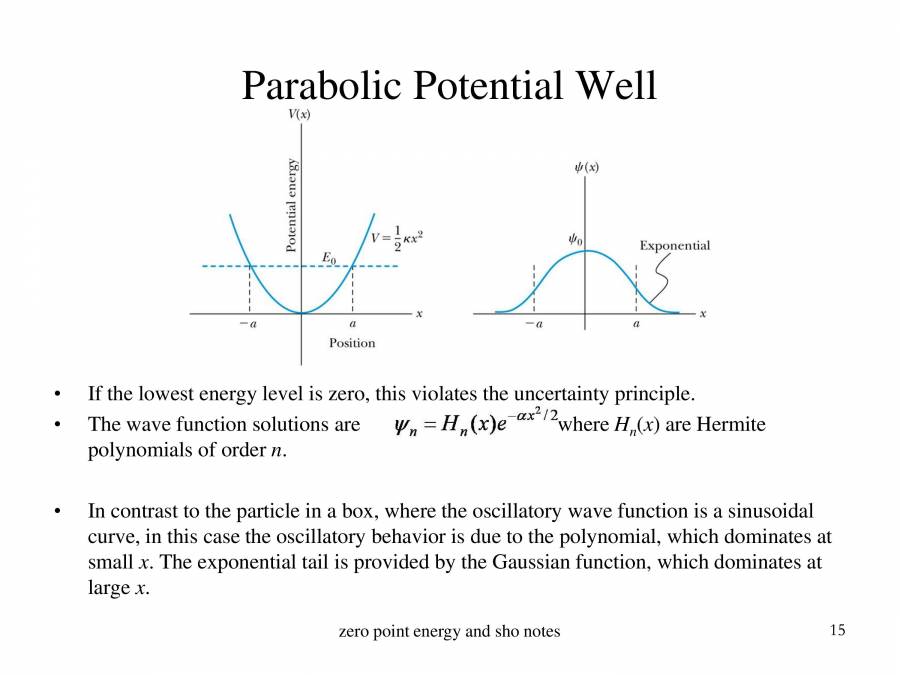 Zero Point Energy - Notes - LearnPick India