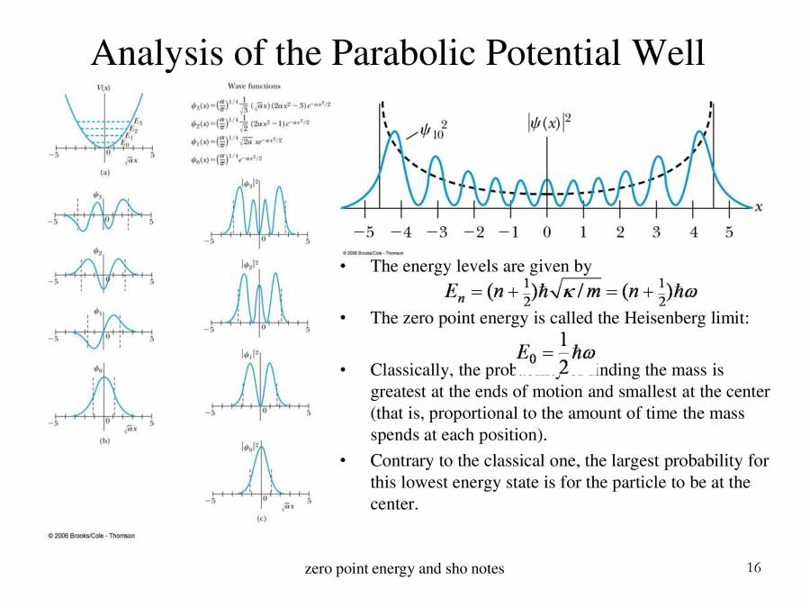 Zero Point Energy - Notes - LearnPick India