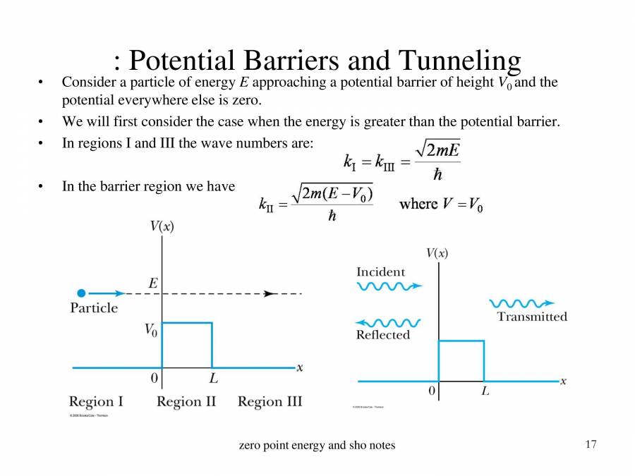 Zero Point Energy - Notes - LearnPick India
