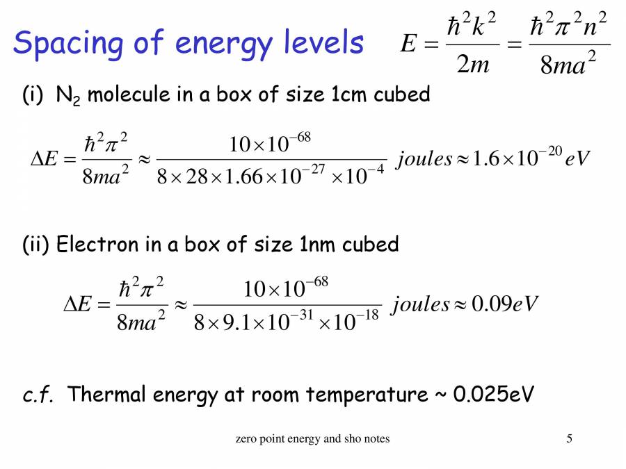 Zero Point Energy - Notes - LearnPick India
