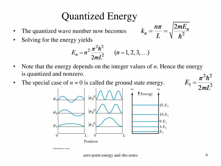 Zero Point Energy - Notes - LearnPick India