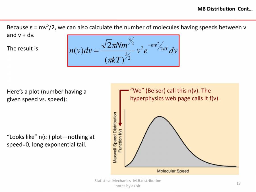 Maxwell Boltzmann (M.B) Distribution - Notes - LearnPick India