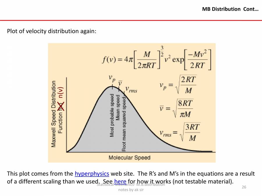 Maxwell Boltzmann (M.B) Distribution - Notes - LearnPick India