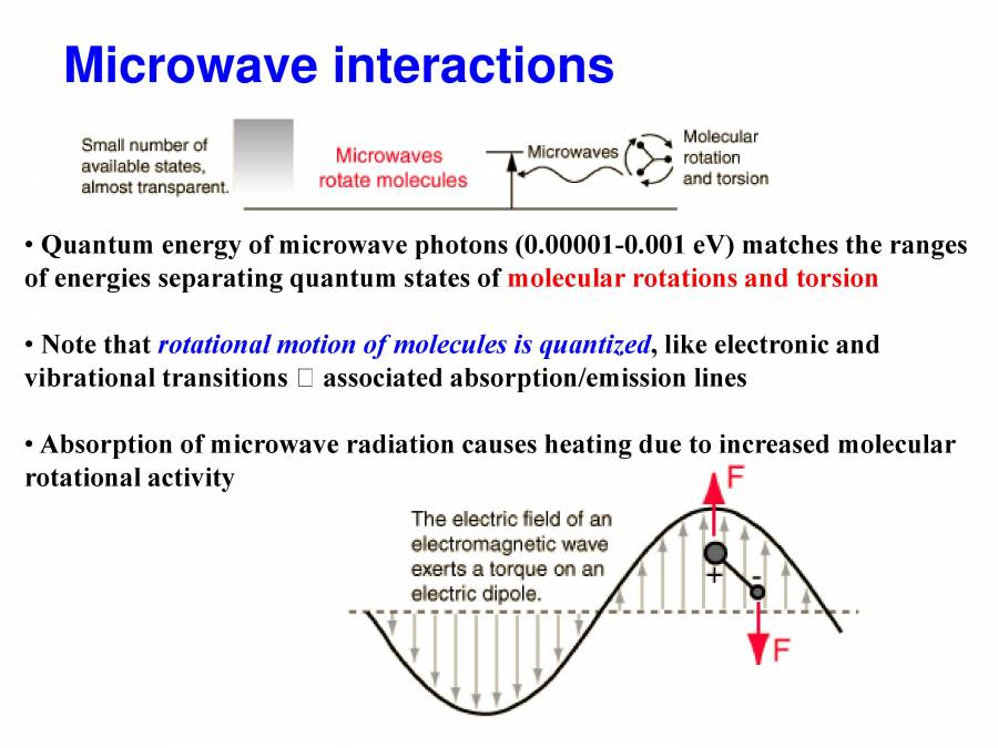 Rotational Spectroscopy - Notes - LearnPick India