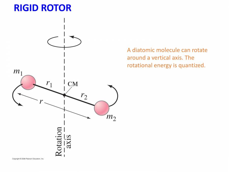 Rotational Spectroscopy - Notes - LearnPick India