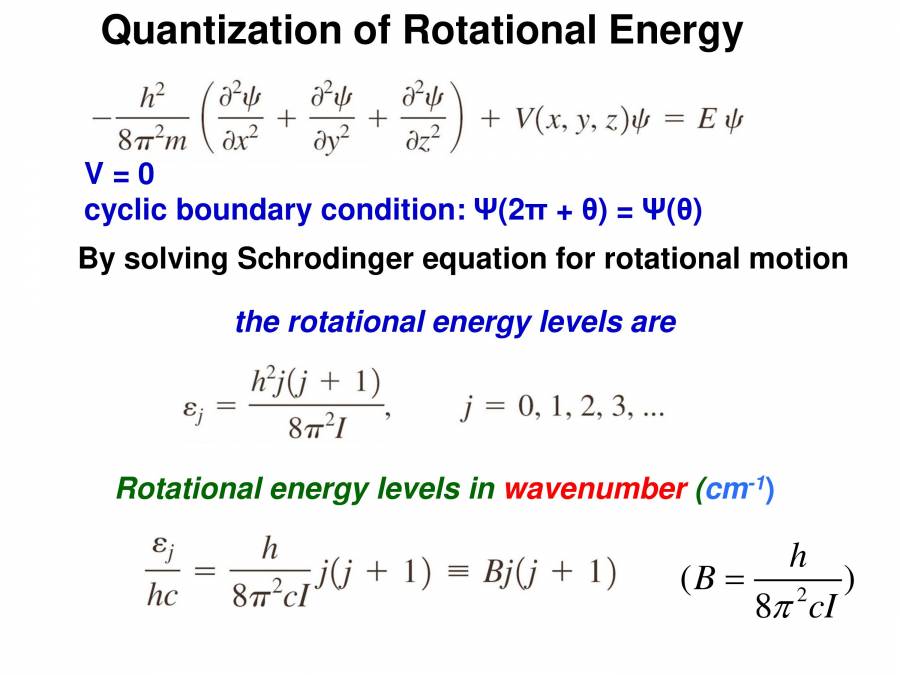 Rotational Spectroscopy - Notes - LearnPick India