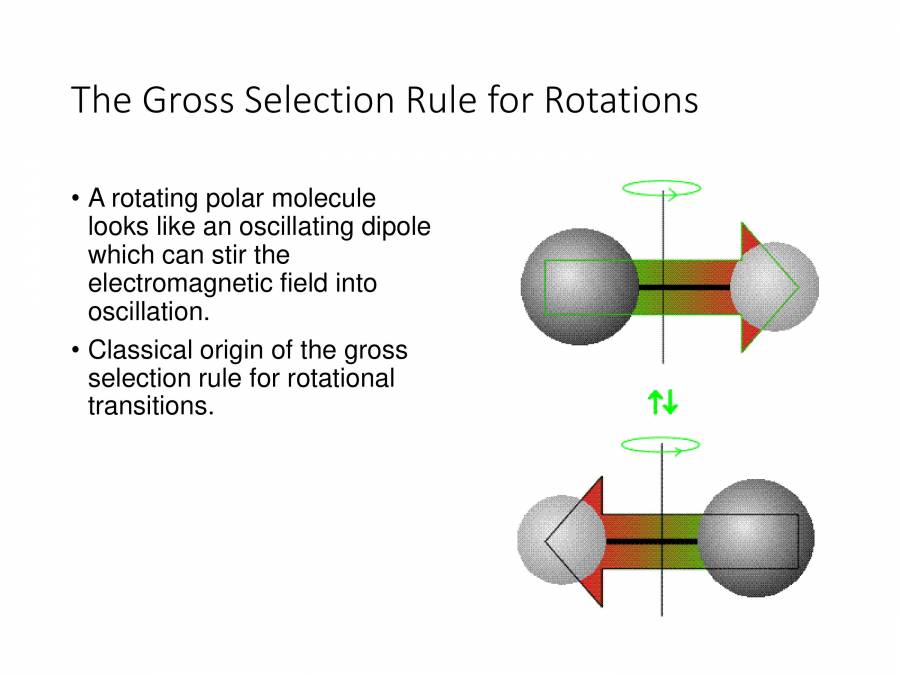 Rotational Spectroscopy - Notes - LearnPick India