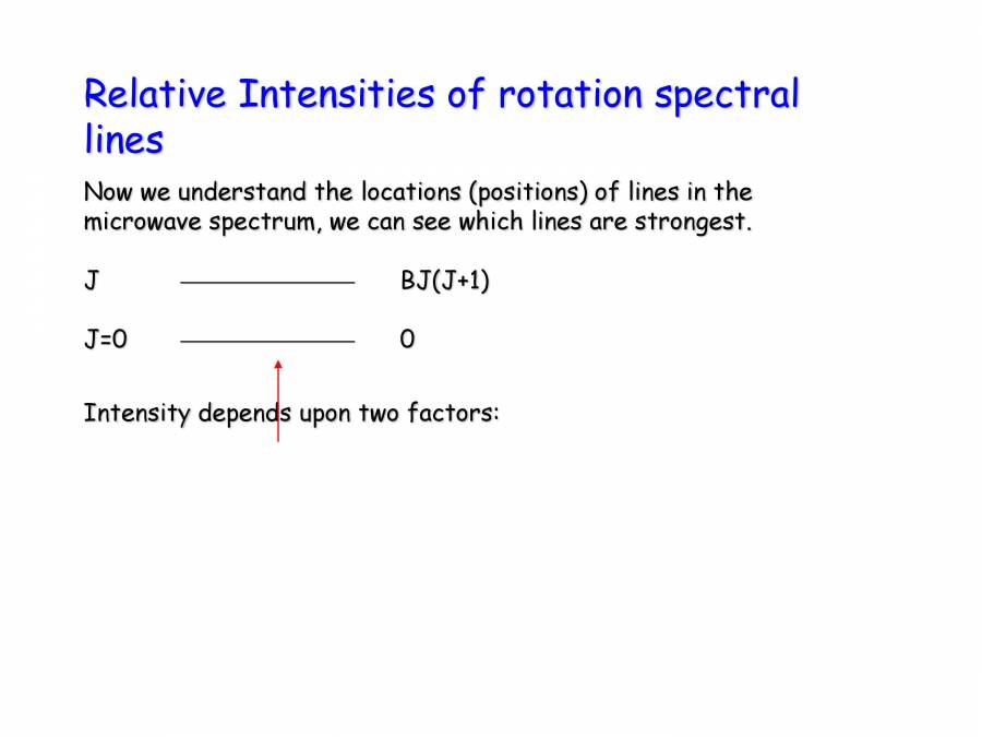 Rotational Spectroscopy - Notes - LearnPick India