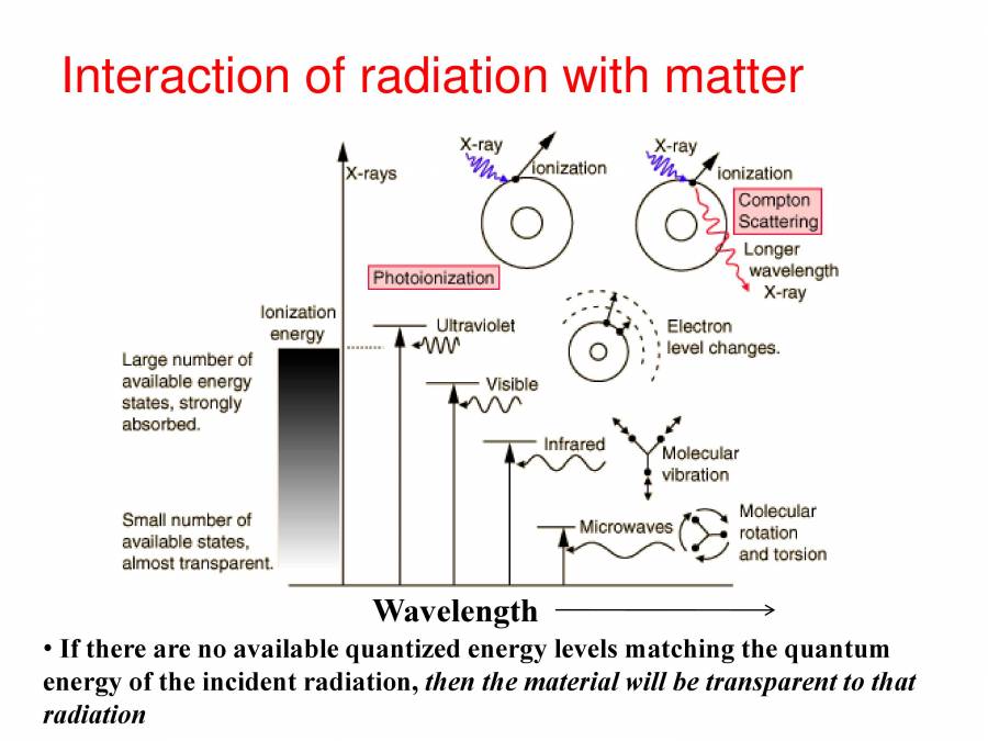 Rotational Spectroscopy - Notes - LearnPick India