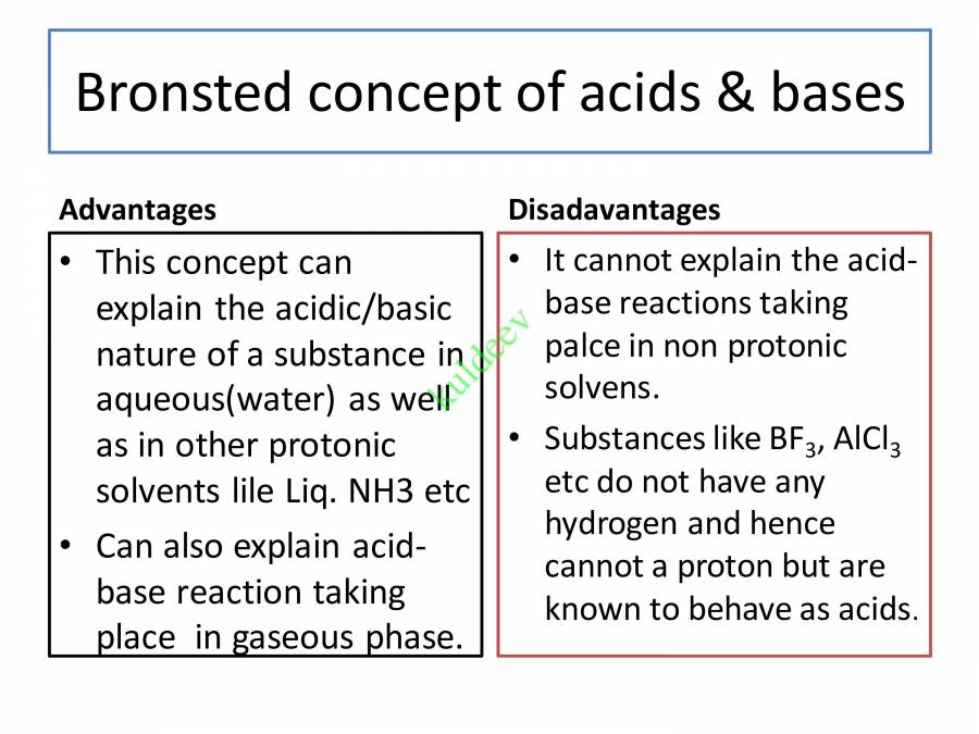 Concepts On Acids And Bases - Notes - LearnPick India