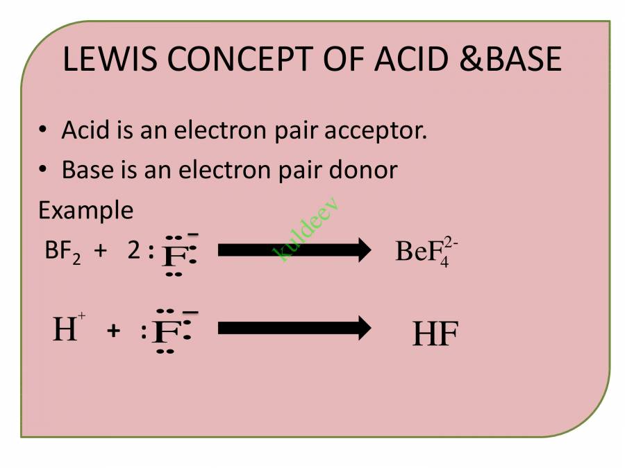 Concepts On Acids And Bases - Notes - LearnPick India