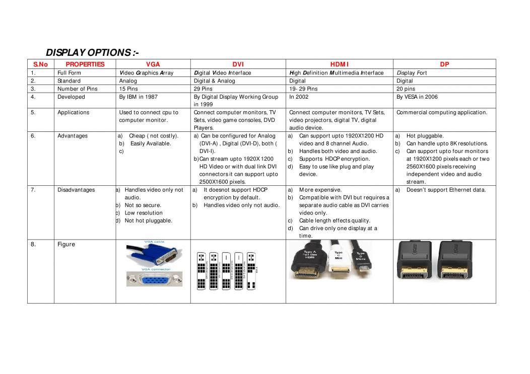 Display Options - Notes - LearnPick India