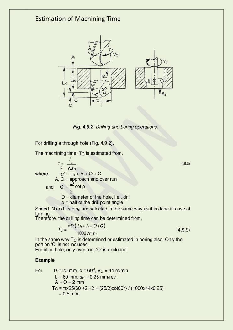 Metal Cutting(Manufacturing) - Notes - LearnPick India