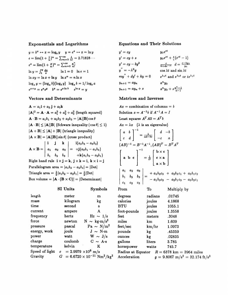 Important Formulae For 10th Standard Students - Notes - LearnPick India