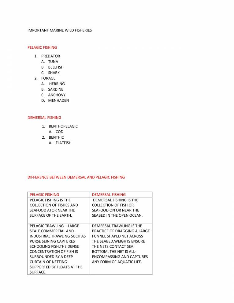 Pelagic And Demersal Fishing - Notes - LearnPick India