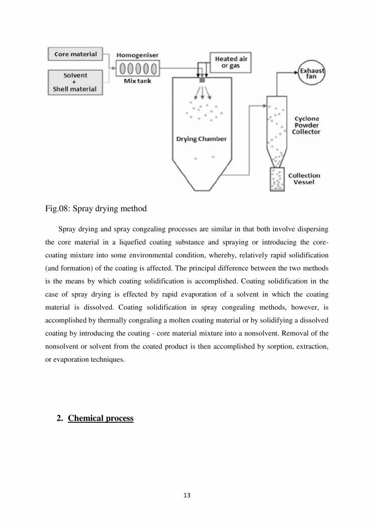 Microencapsulation For B.Pharm Students - Notes - LearnPick India