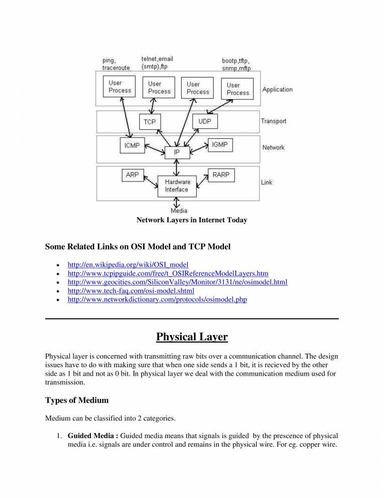 NETWORKING - Layers - Notes - LearnPick India