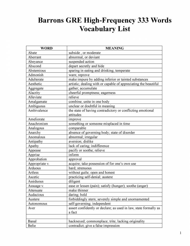 BARRONS GRE IMPORTANT WORDs - Notes - LearnPick India