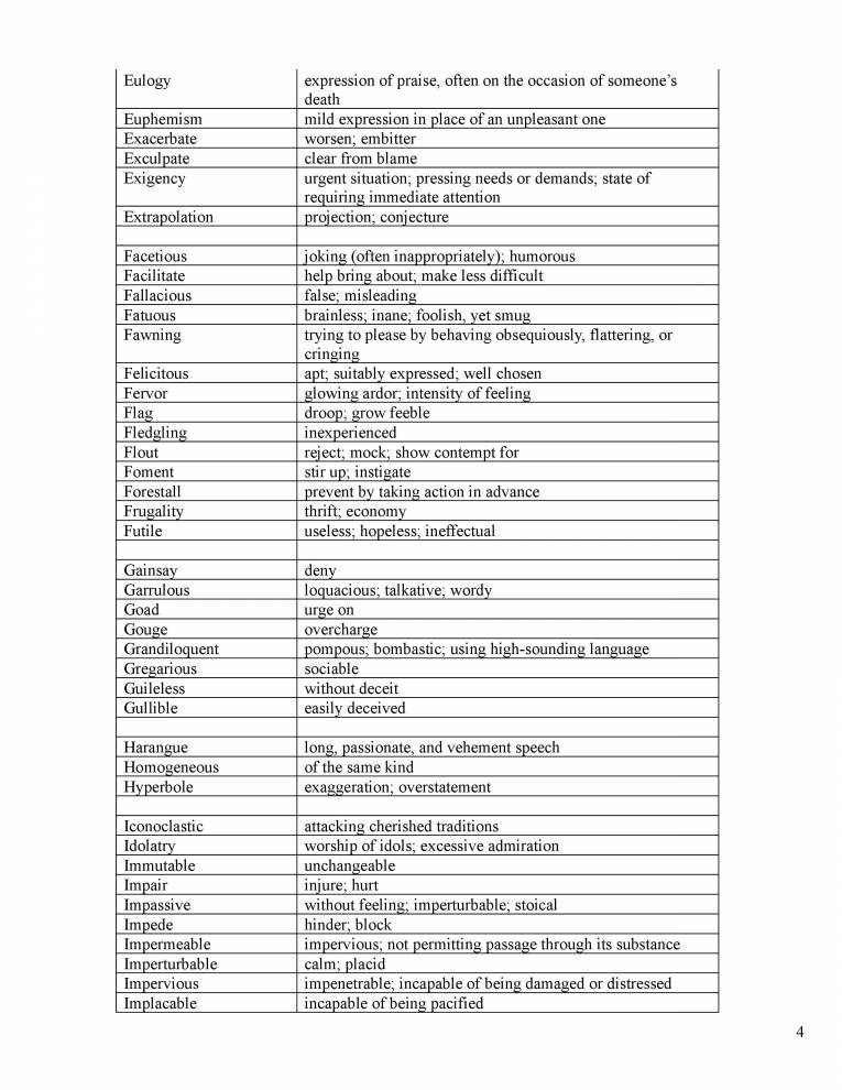 BARRONS GRE IMPORTANT WORDs - Notes - LearnPick India