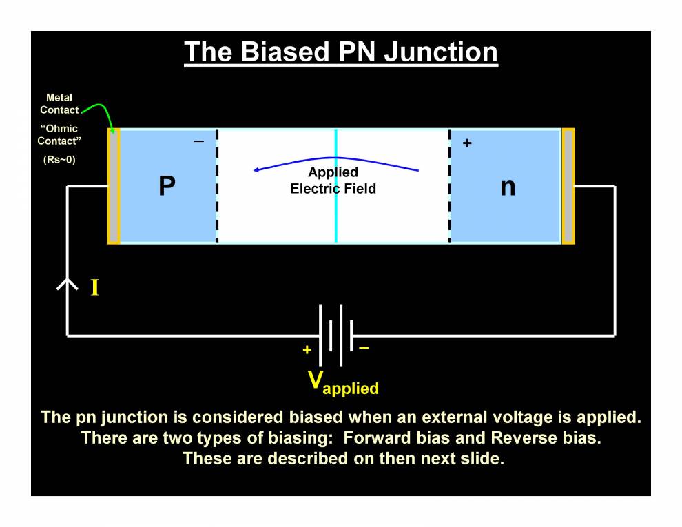P-n Junction Diode - Notes - LearnPick India